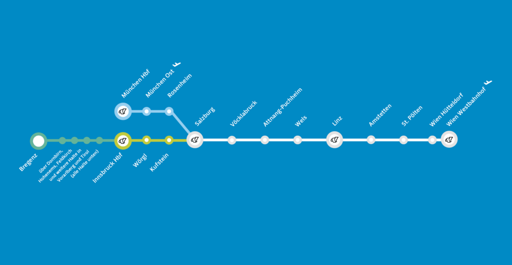 ᐅ WESTBAHN München - Wien » Tickets ab 23,99€ buchen